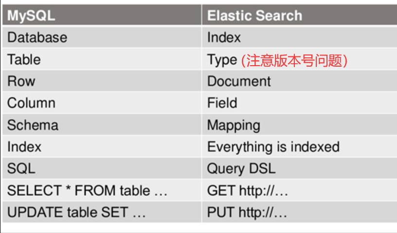 Es查询大于某个值的数据elasticsearch系列02：es基础概念详解weixin39887386的博客 Csdn博客 