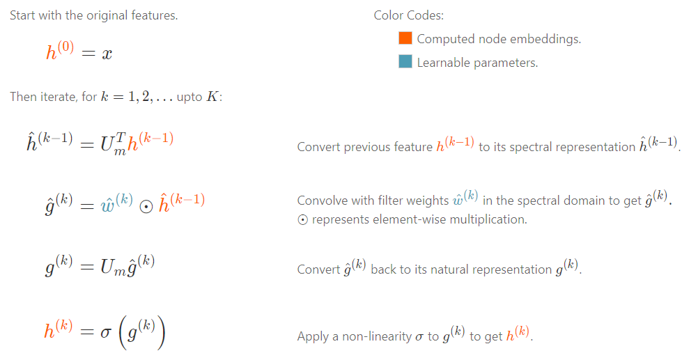 学习笔记 Understanding Convolutions on Graphs-CSDN博客
