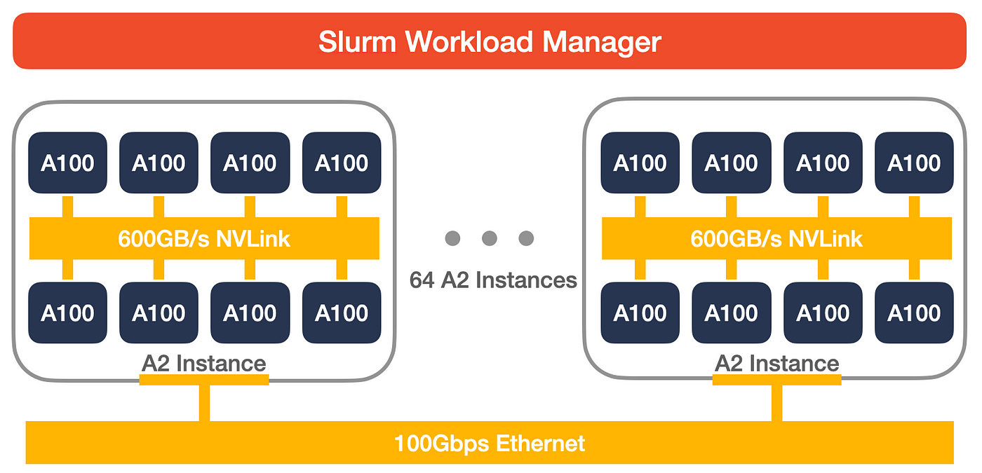【PyTorch Data Parallel Best Practices on Google Cloud】-CSDN博客