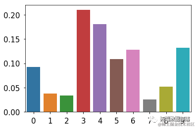 Python贝叶斯MCMC：Metropolis-Hastings、Gibbs抽样、分层模型、收敛性评估-CSDN博客