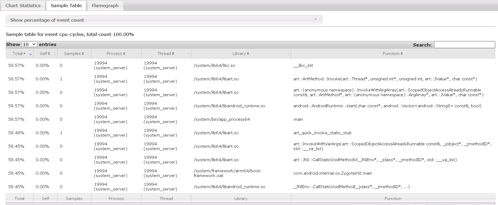 simpleperf 使用记录_simple perf-CSDN博客