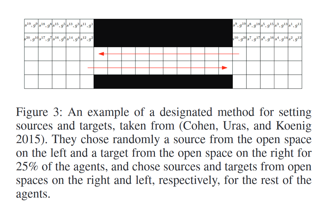 【原文翻译】Multi-Agent Pathfinding: Definitions, Variants, and Benchmarks-CSDN博客