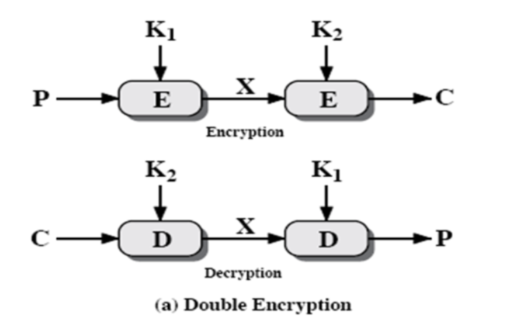 2DES不安全性分析：-CSDN博客