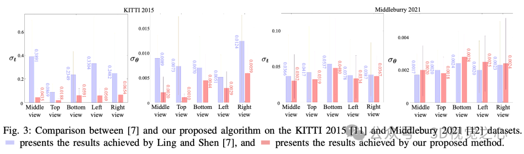 一对图像也能标，同济开源最新双目在线标定（ICRA'24）-CSDN博客
