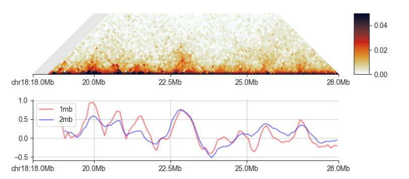 TAD calling 之 insulation score 分析-CSDN博客