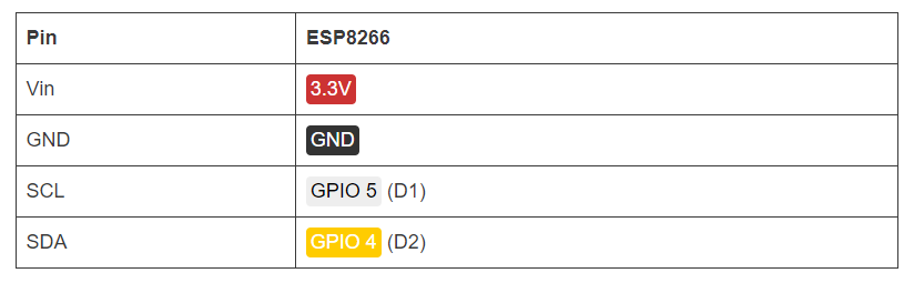 Nodemcu Esp8266 操作 Ssd1306 Oled显示屏详解(图文并茂)esp8266 Oled Csdn博客 3147