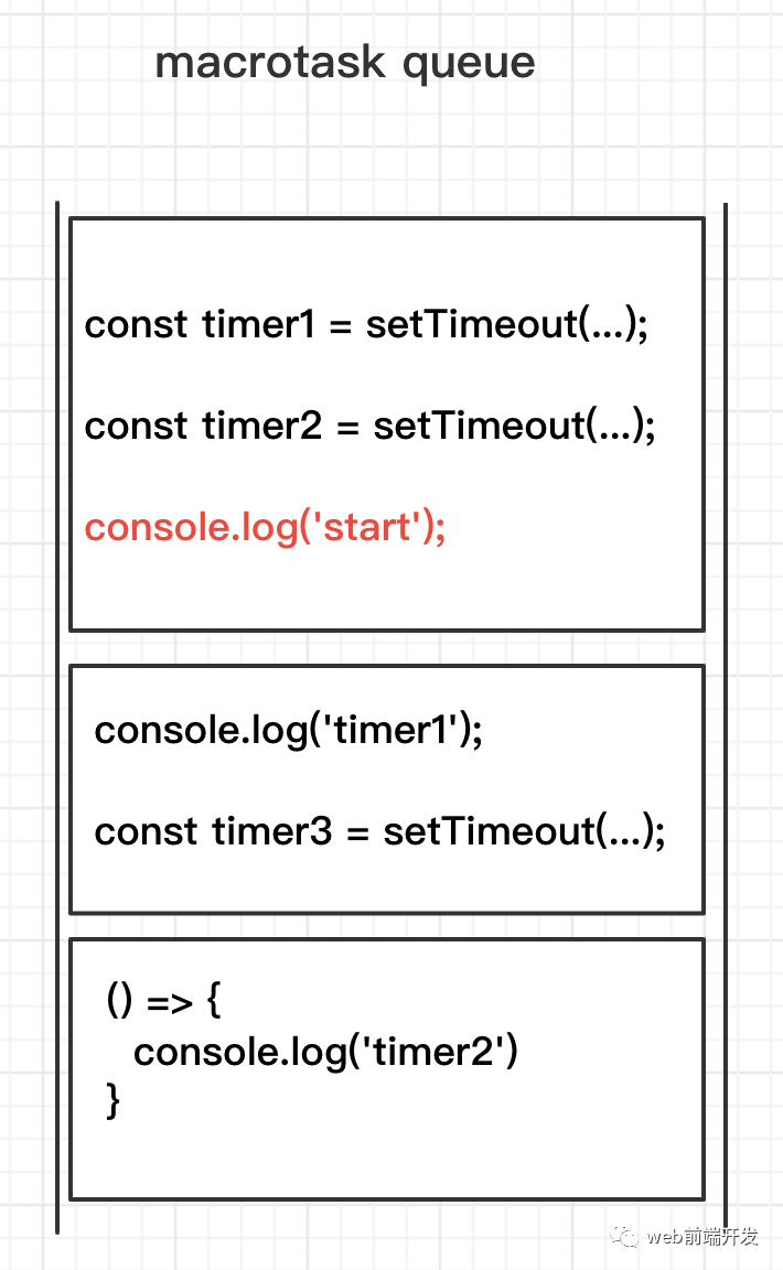10 个关于 Promise 和 setTimeout 知识的面试题，通过图解一次说透彻_settimeout面试题-CSDN博客