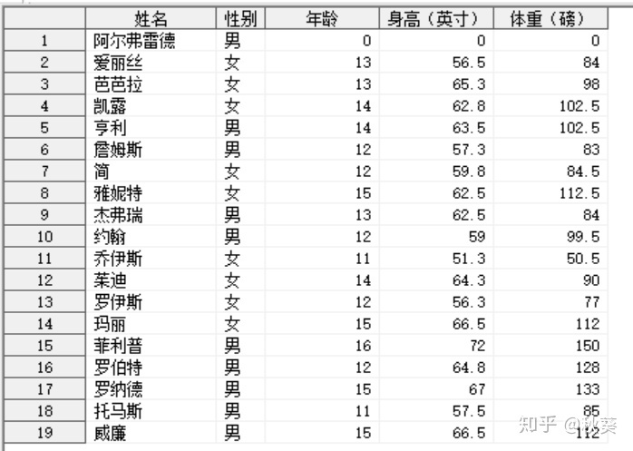Sql字符型转换为数值型sas变量类型转换 Csdn博客 