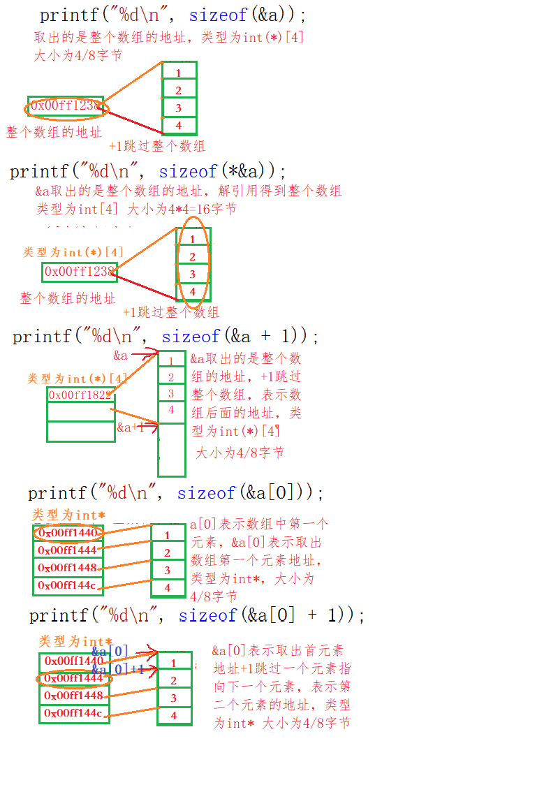 【C语言进阶】指针(sizeof和strlen的使用)_sizeof strlen-CSDN博客
