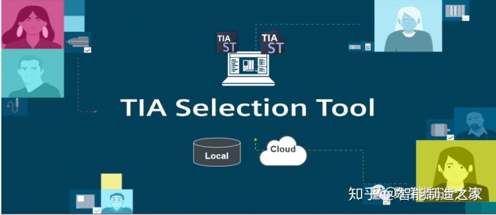 eplan和西门子plc的对接_玩转西门子全集成自动化之TIA Selection Tool-CSDN博客