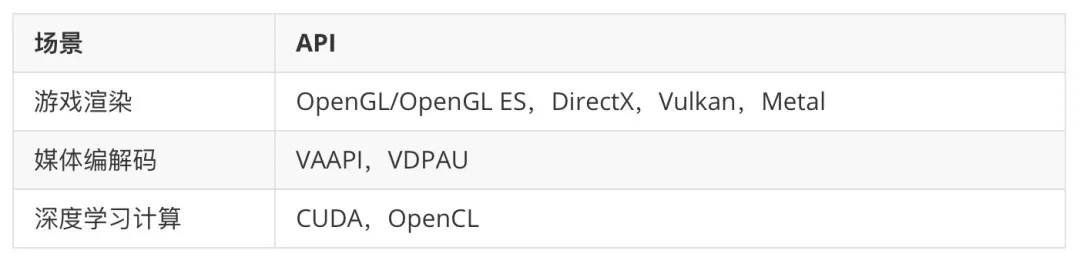 揭秘GPU虚拟化，算力隔离，和最新技术突破qGPU_envytools-CSDN博客