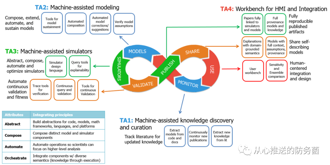 DARPA“人工智能探索”工作进展-CSDN博客