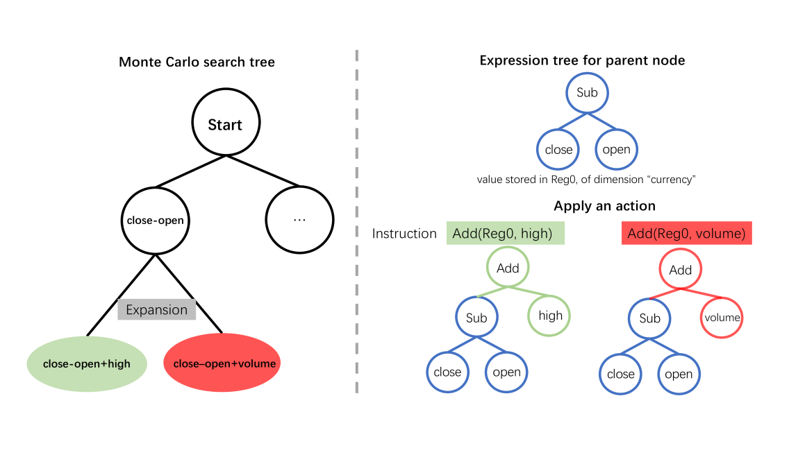 Alpha 2 ： 使用深度强化学习发现逻辑公式化 Alpha_alpha2: discovering logical formulaic alphas using-CSDN博客