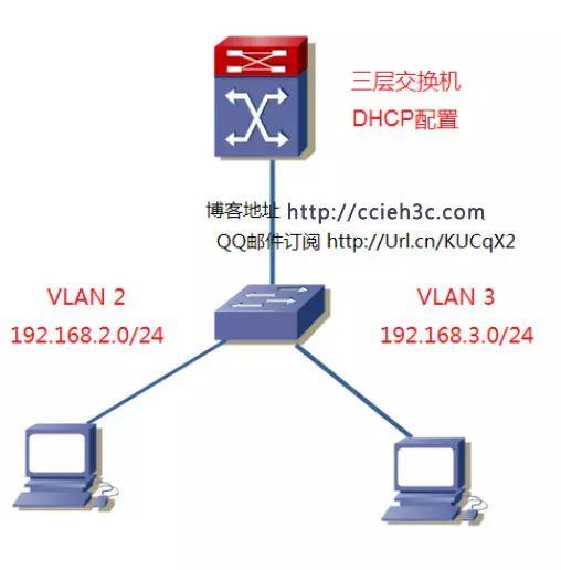 三层交换机如何封装trunk_VLAN应用篇：H3C交换机VLAN间路由与传统单臂路由（子接口）方式...-CSDN博客