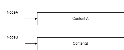 hitcontraining_uaf_hitcontraining uaf-CSDN博客