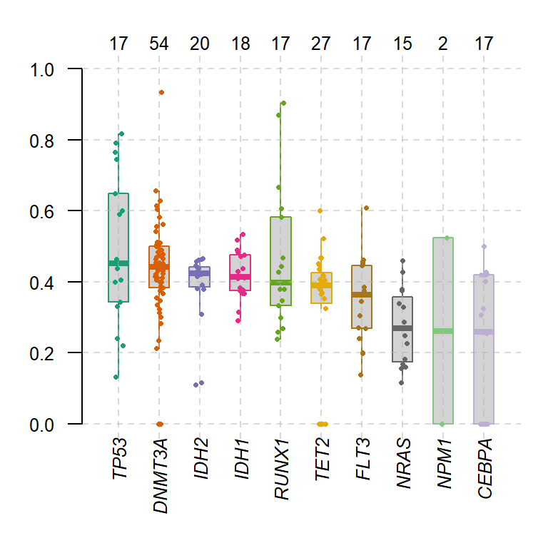 一文学会R包 maftools 简介使用-CSDN博客
