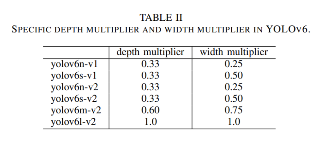 【深度学习】详解YOLOv6的高效backbone:EfficientRep-CSDN博客