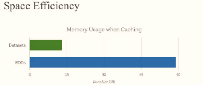 Note_Spark_Day08：Spark SQL(Dataset是什么、外部数据源、UDF定义和分布式SQL引擎)_spark的dataset结构-CSDN博客