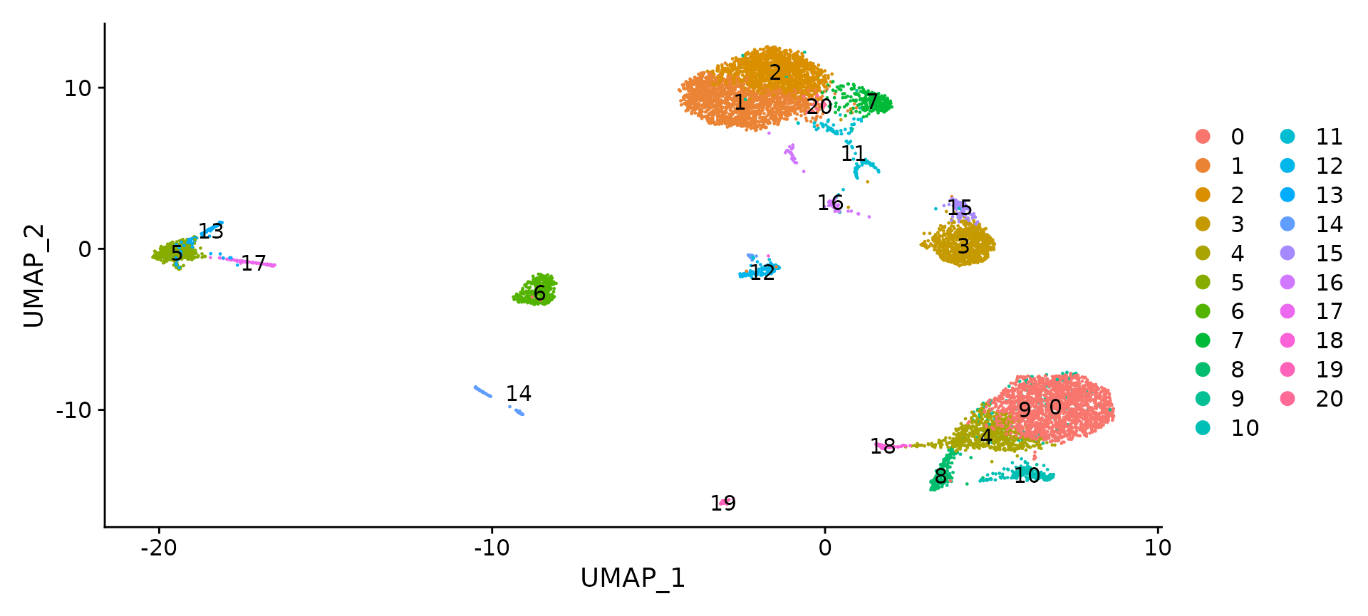 Seurat Tutorial 2：使用 Seurat 分析 多模态数据_seurat object 增加assay-CSDN博客