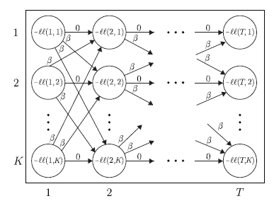 【时间序列】时间序列分割聚类算法TICC_toeplitz inverse covariance-based clustering metho-CSDN博客