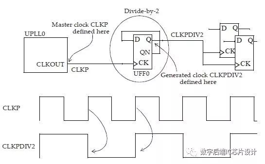 时序分析基本概念介绍 -CSDN博客