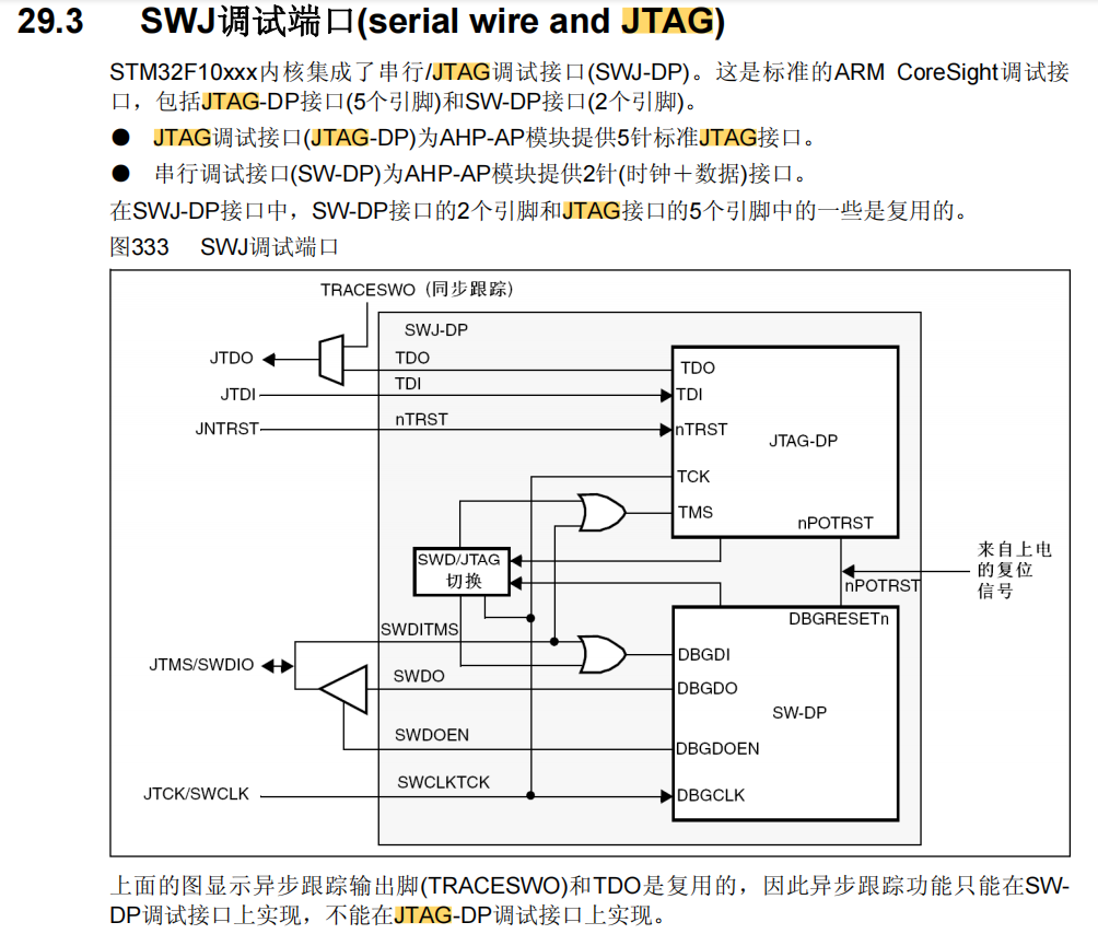 cortex-M4 SWD调试笔记_swd和pgc调试flash区域-CSDN博客