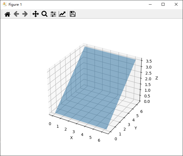 python求解离散曲线生成的螺旋面与平面的交线_python平面求交线-CSDN博客