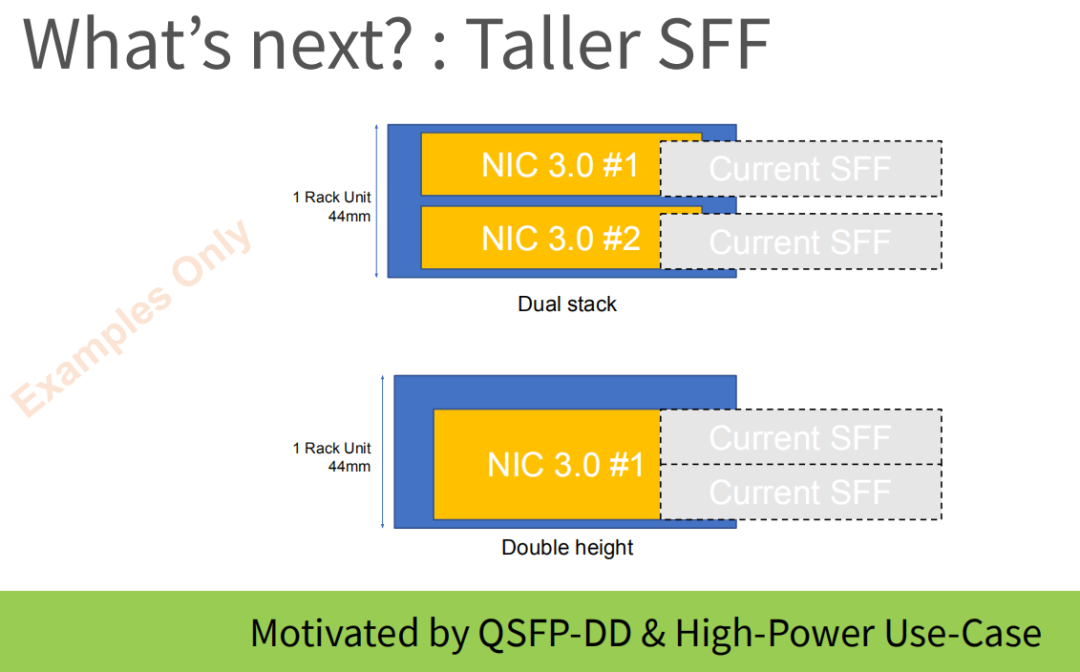 即将一统天下的OCP NIC 3.0及其未来-CSDN博客