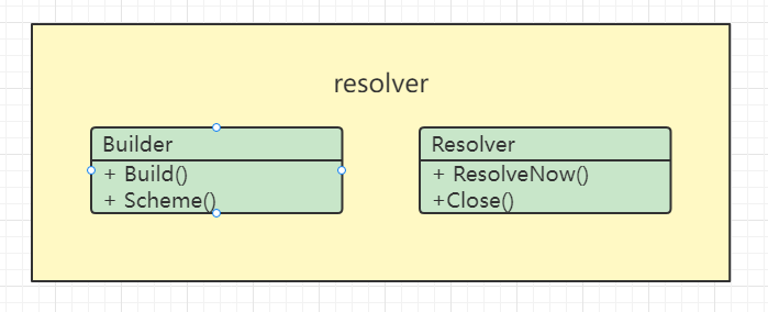 GRPC（5）：名字解析器_failed to build resolver: passthrough: received em-CSDN博客