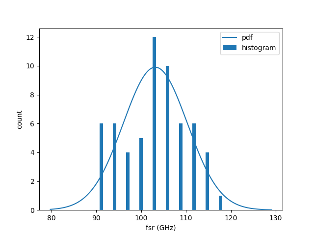 Python API overview_lumerical scripting language-alphabetical list-CSDN博客