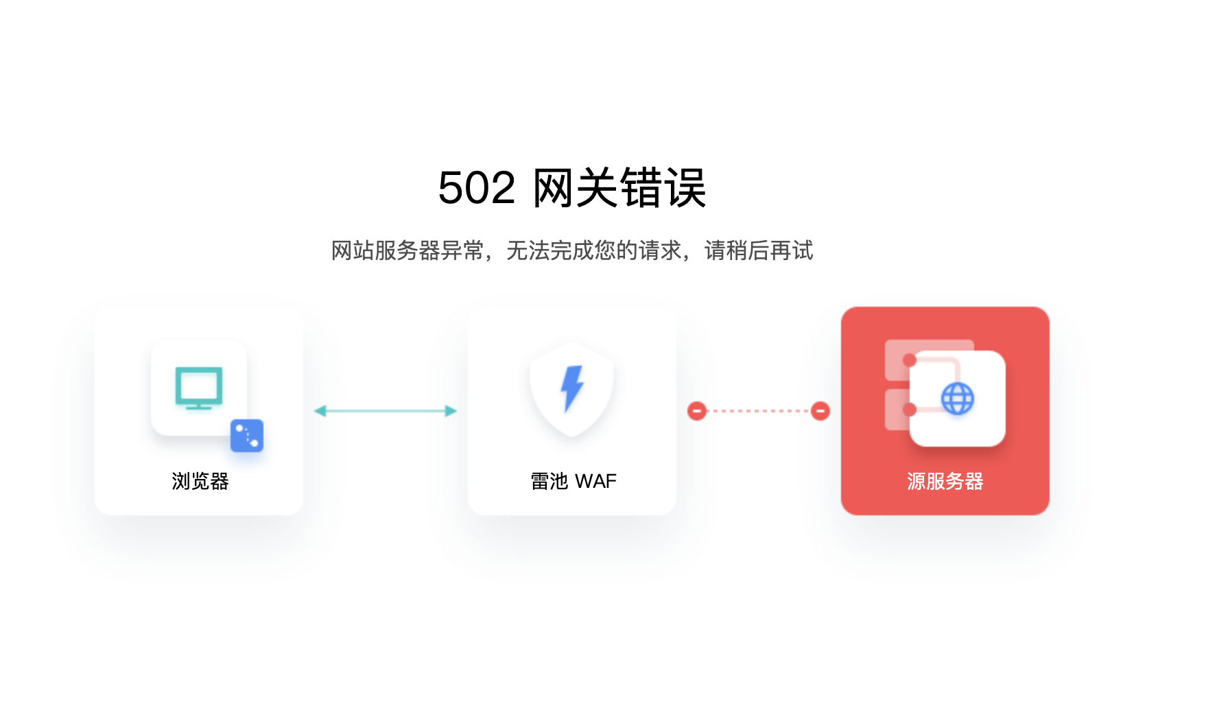 502 错误码通常出现在什么场景？_vue 502-CSDN博客