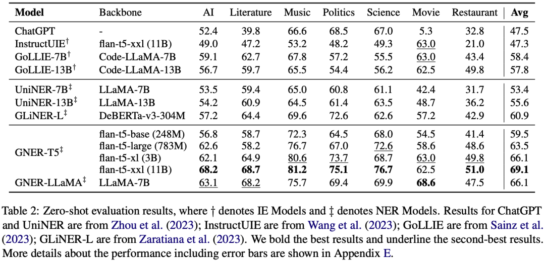 GNER: 生成式实体识别的新 SoTA-CSDN博客