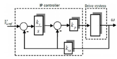 直流电机控制器设计-CSDN博客