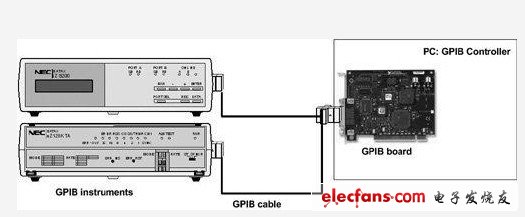 计算机主机有gpib接口吗,什么是gpib_gpib接口-CSDN博客