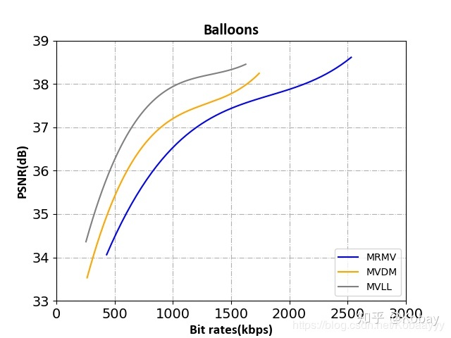 Matlab 平滑曲线连接科研画图 率失真曲线图：散点连接并平滑（基于matlab和python） Csdn博客
