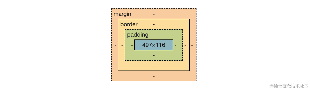 Html Css 连载 14 Css 盒子模型及内边距html盒子内边距设置 Csdn博客