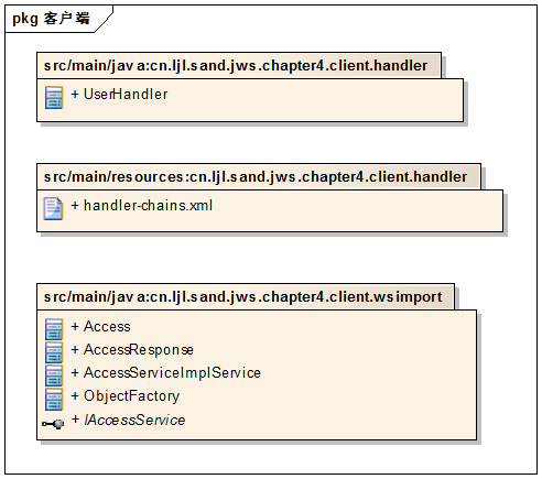 java jws soaphandler_SOAP Handler-CSDN博客