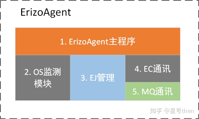 Licode—基于webrtc的SFU/MCU实现_licode sfu-CSDN博客