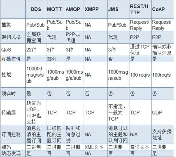MQTT与DDS的比较_dds和mqtt-CSDN博客