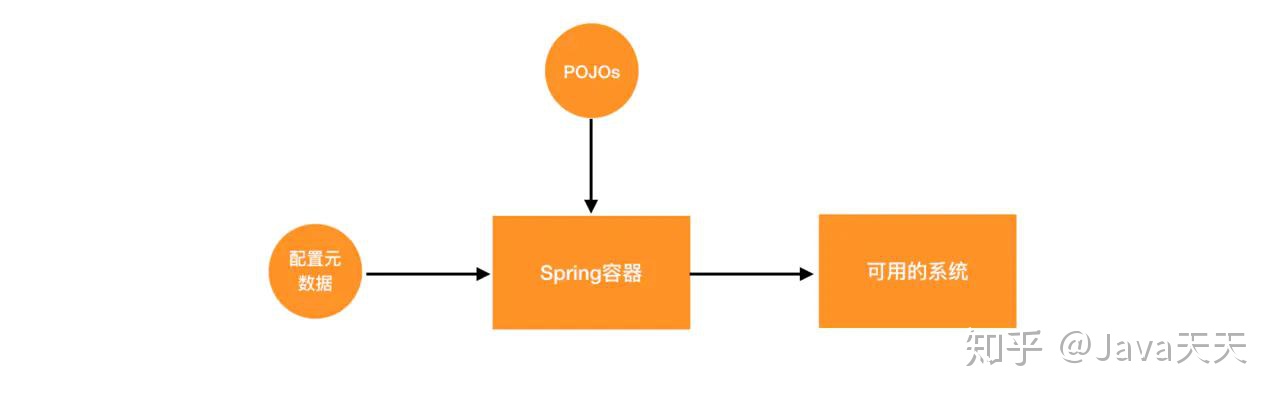 依赖注入的三种方式spring系列之依赖注入 Csdn博客