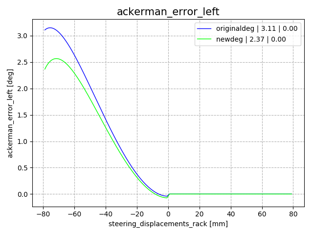 【K&C-第7篇】转向几何设计_阿克曼率计算公式-CSDN博客
