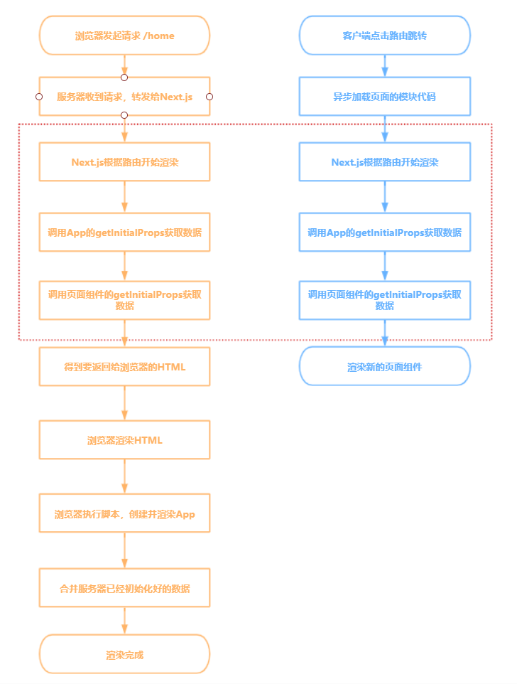 ssr_next.js_next.js ssr-CSDN博客