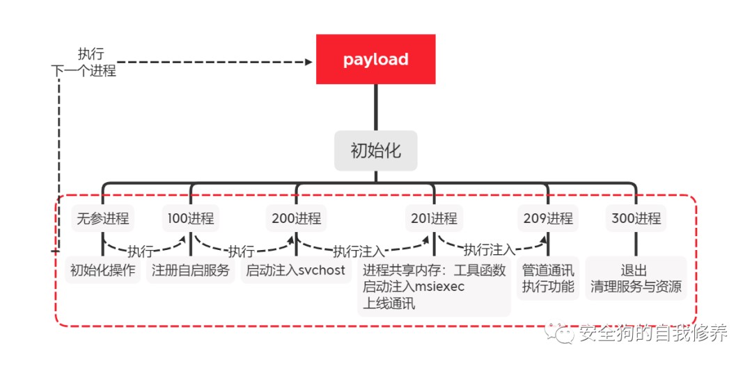 APT样本分析 -plugx家族RAT⽊⻢-CSDN博客