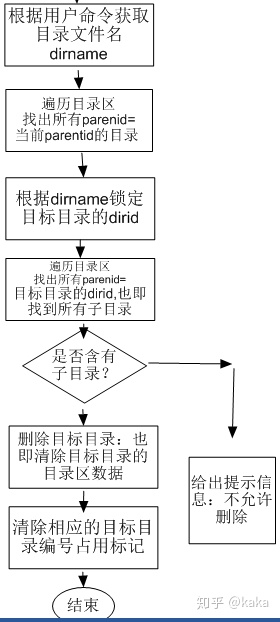 操作系统文件系统设计实验报告计算机自制操作系统（七）：简易文件系统设计 Csdn博客