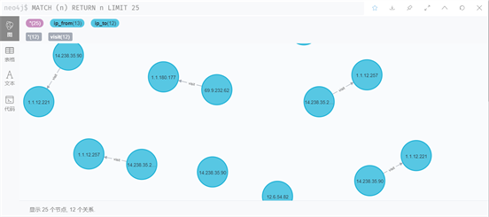 基于知识图谱的DNS Query Flood攻击检测研究_dns query flood攻击实验_一代人78的博客-CSDN博客