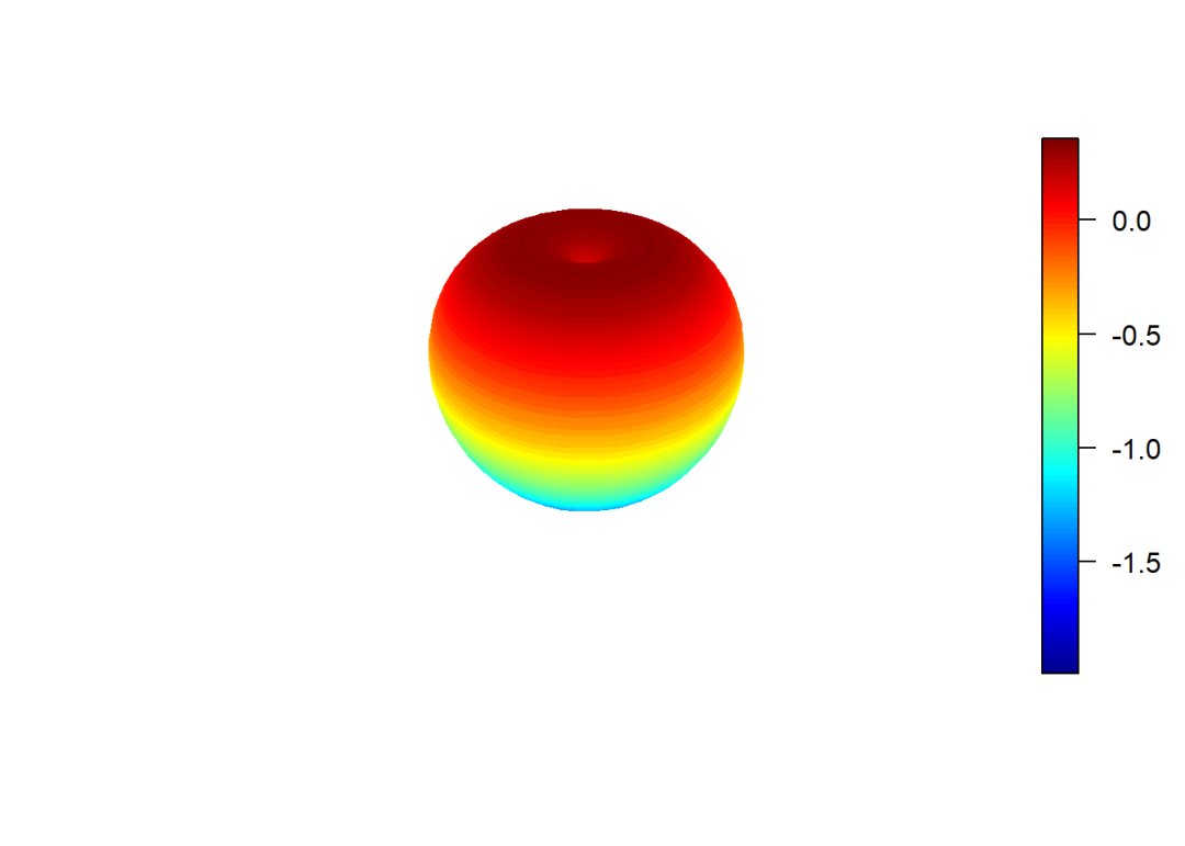 plot3D | 三维数据绘图（3）：mesh函数、surf3D函数、spheresurf3D函数-CSDN博客