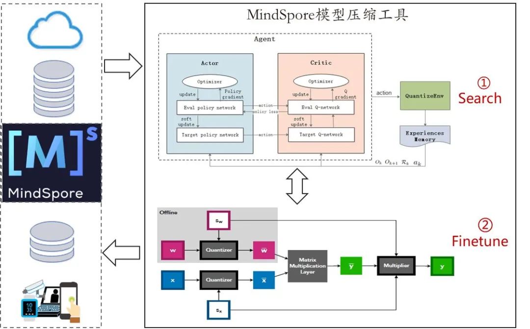 技术干货｜AI框架的挑战与MindSpore的解决思路_ai actor模型-CSDN博客