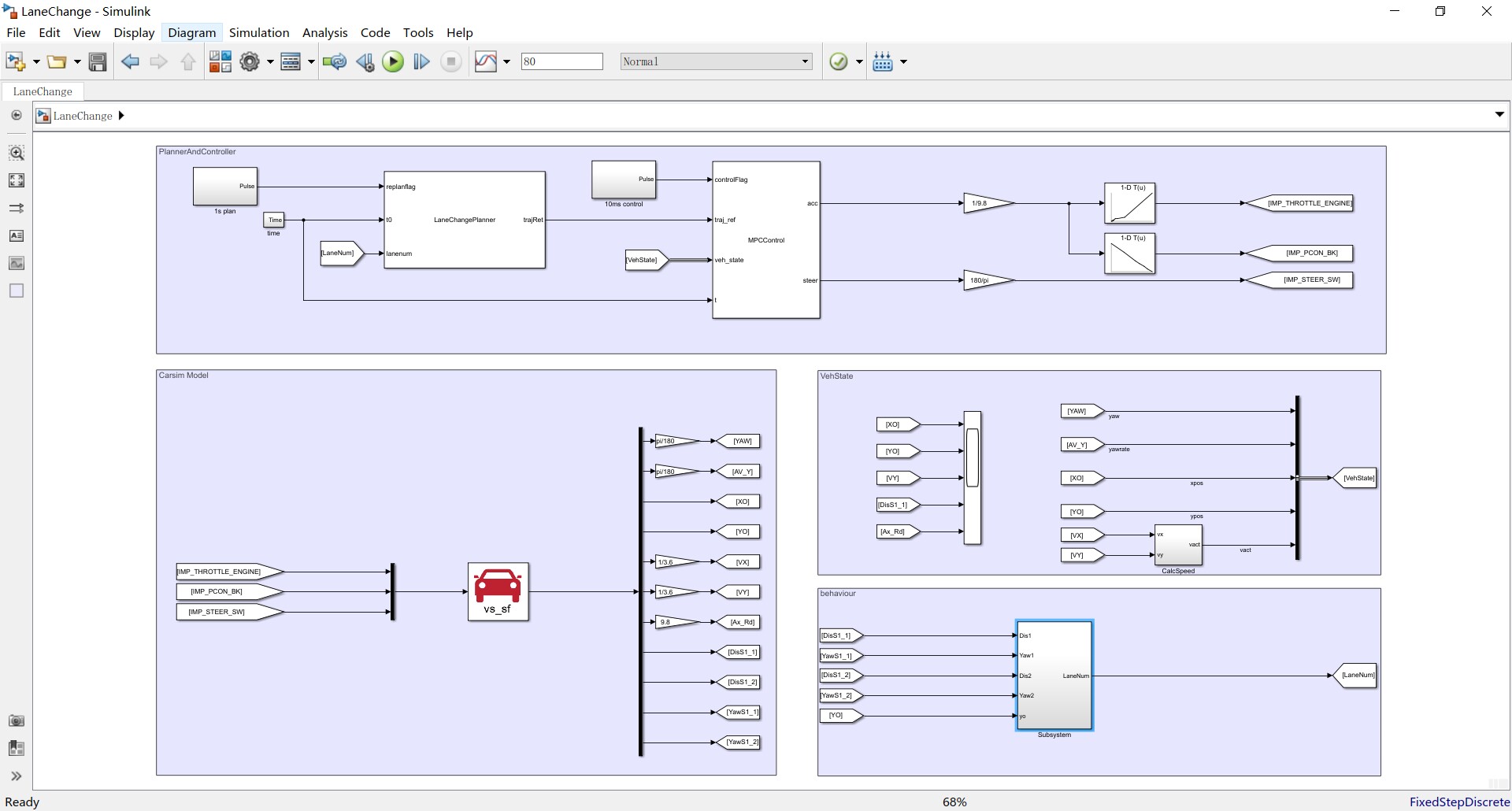 carsim+simulink联合仿真实现变道 包含路径规划算法+mpc轨迹跟踪算法 可选simulink版本和c++版本算法_弯道换道 路径规划 跟踪-CSDN博客