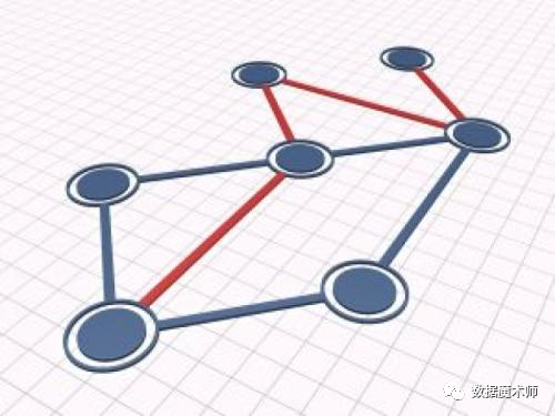最短路dijkstra算法详解最短路问题与标号算法label Correcting Algorithm研究2 最短路径问题简介 Csdn博客