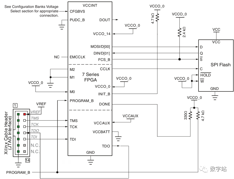 谁说配置难?这篇文章让你轻松掌握xilinx 7系列fpga配置技巧xilinx Fpga系列 Csdn博客 1325